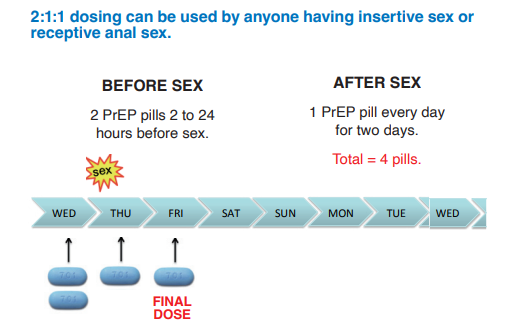 PrEP: Everything you'd need to know - The Rainbow Project